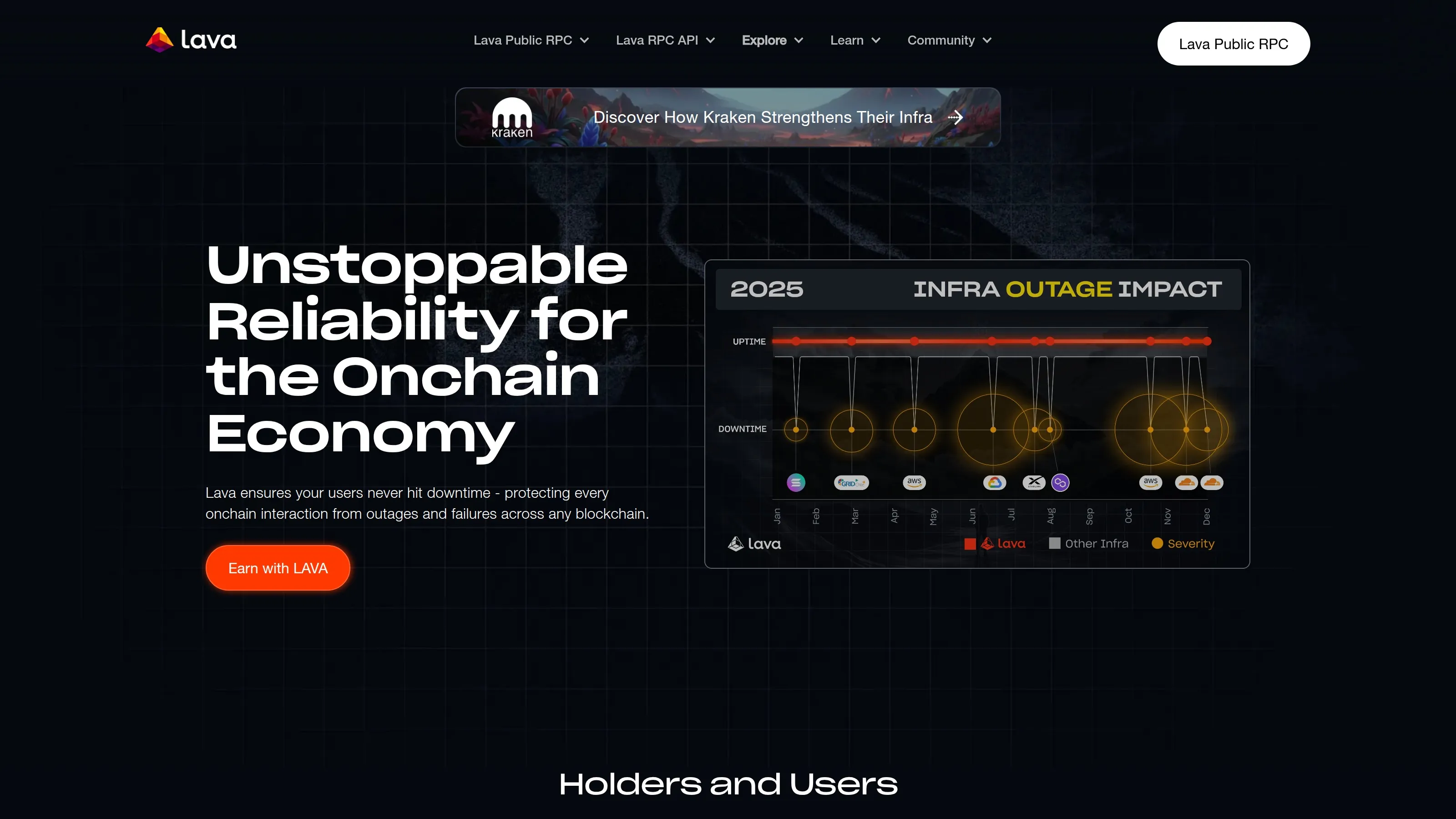 What Is Lava Network: Decentralized RPC Routing and Provider Markets ...